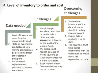 Data Quality Case Study: Retail Fashion Industry: Levi’s | PPT