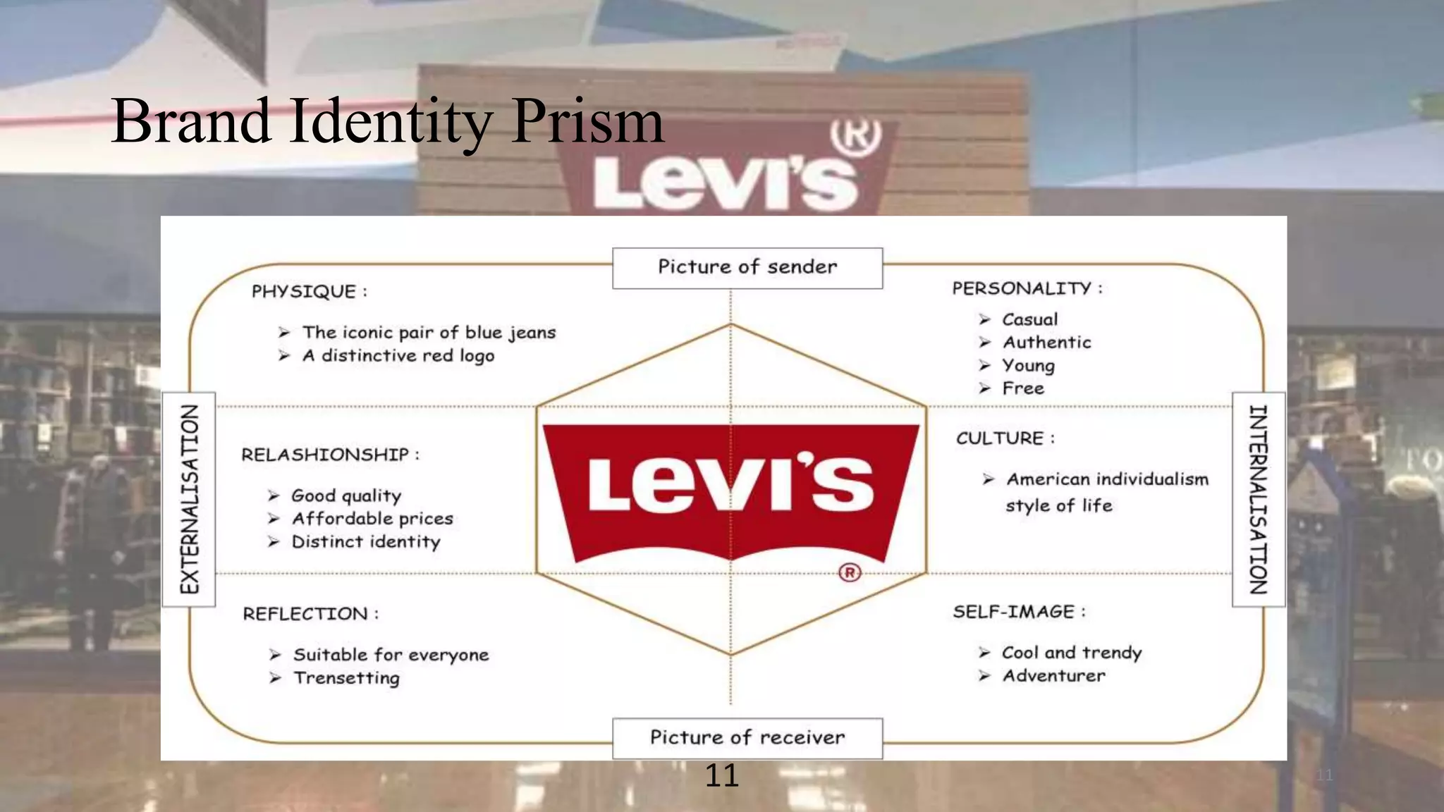Levi's branding strategy | PPTX