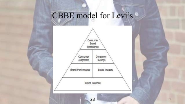 Levi's branding strategy | PPTX | Business | Business and Finance