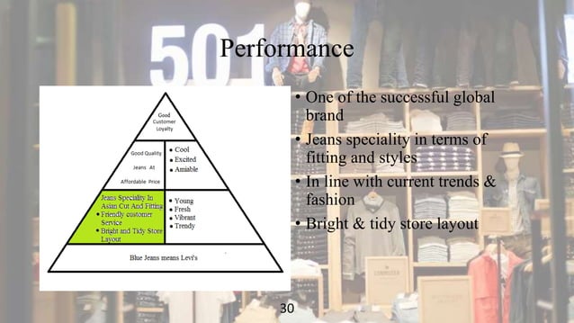 Levi's branding strategy | PPTX | Business | Business and Finance