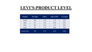 Levi's analysis | PPTX