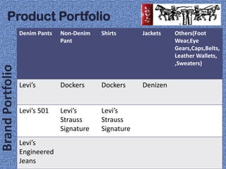 Levis final | PPTX | Women\'s Outerwear | Women\'s Clothing