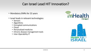 mHealth Israel_Levi Shapiro_Israel Digital Health Overview | PPTX