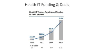 mHealth Israel_Levi Shapiro_Israel Digital Health Overview | PPTX