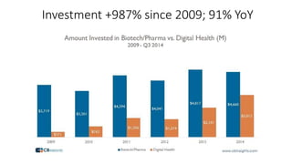 mHealth Israel_Levi Shapiro_Israel Digital Health Overview | PPTX