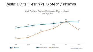 mHealth Israel_Levi Shapiro_Israel Digital Health Overview | PPTX