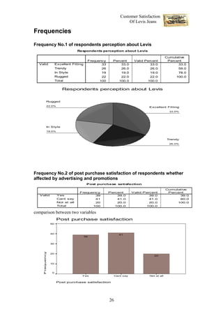 Levis jeans satisfaction levels | DOC
