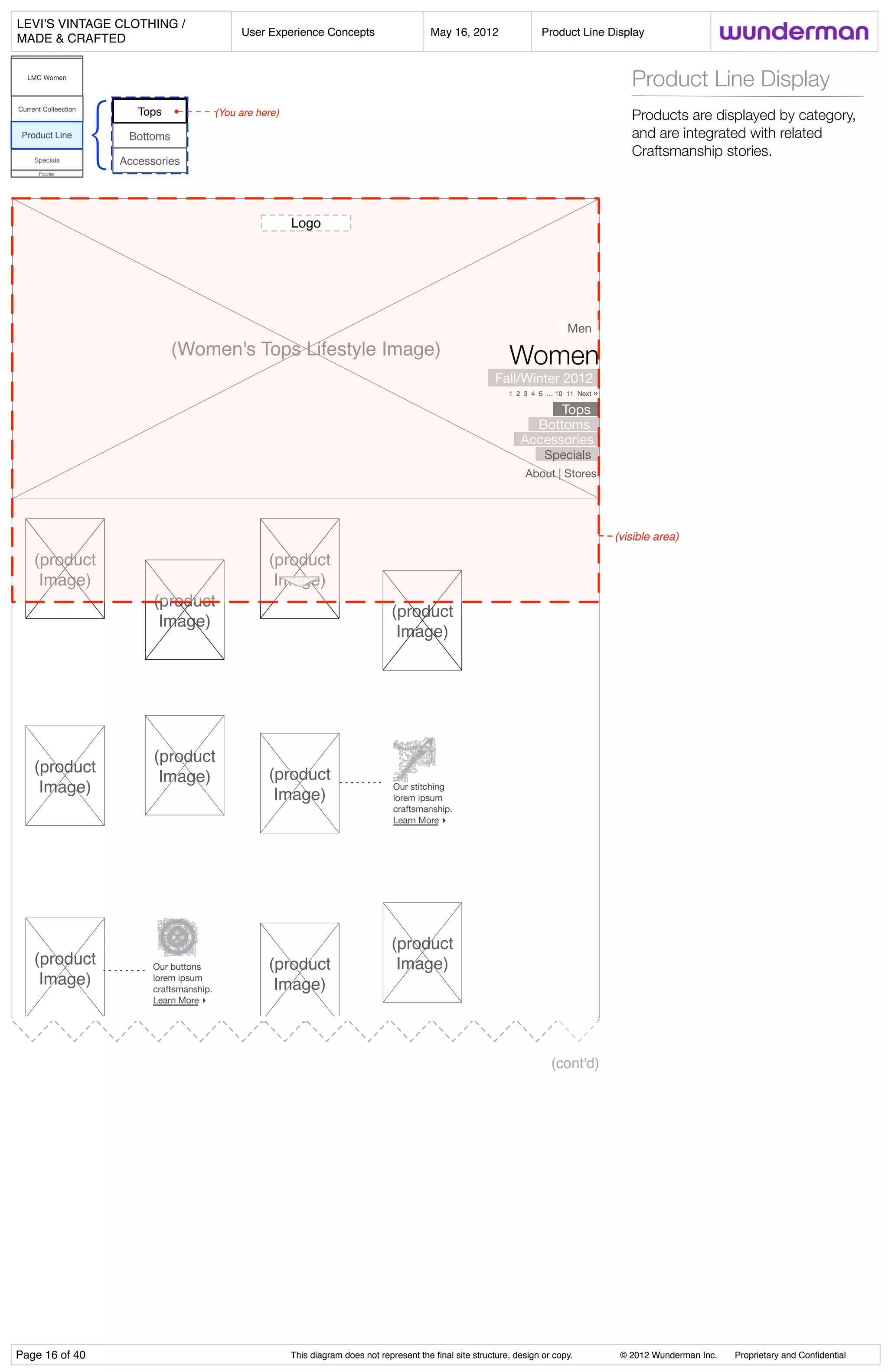 Levi's Premium Brands Concepts | PDF