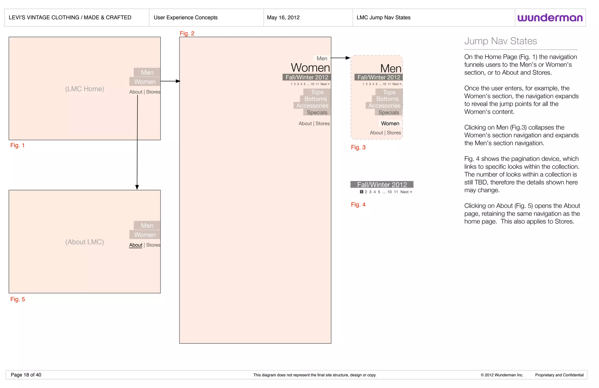 Levi's Premium Brands Concepts | PDF