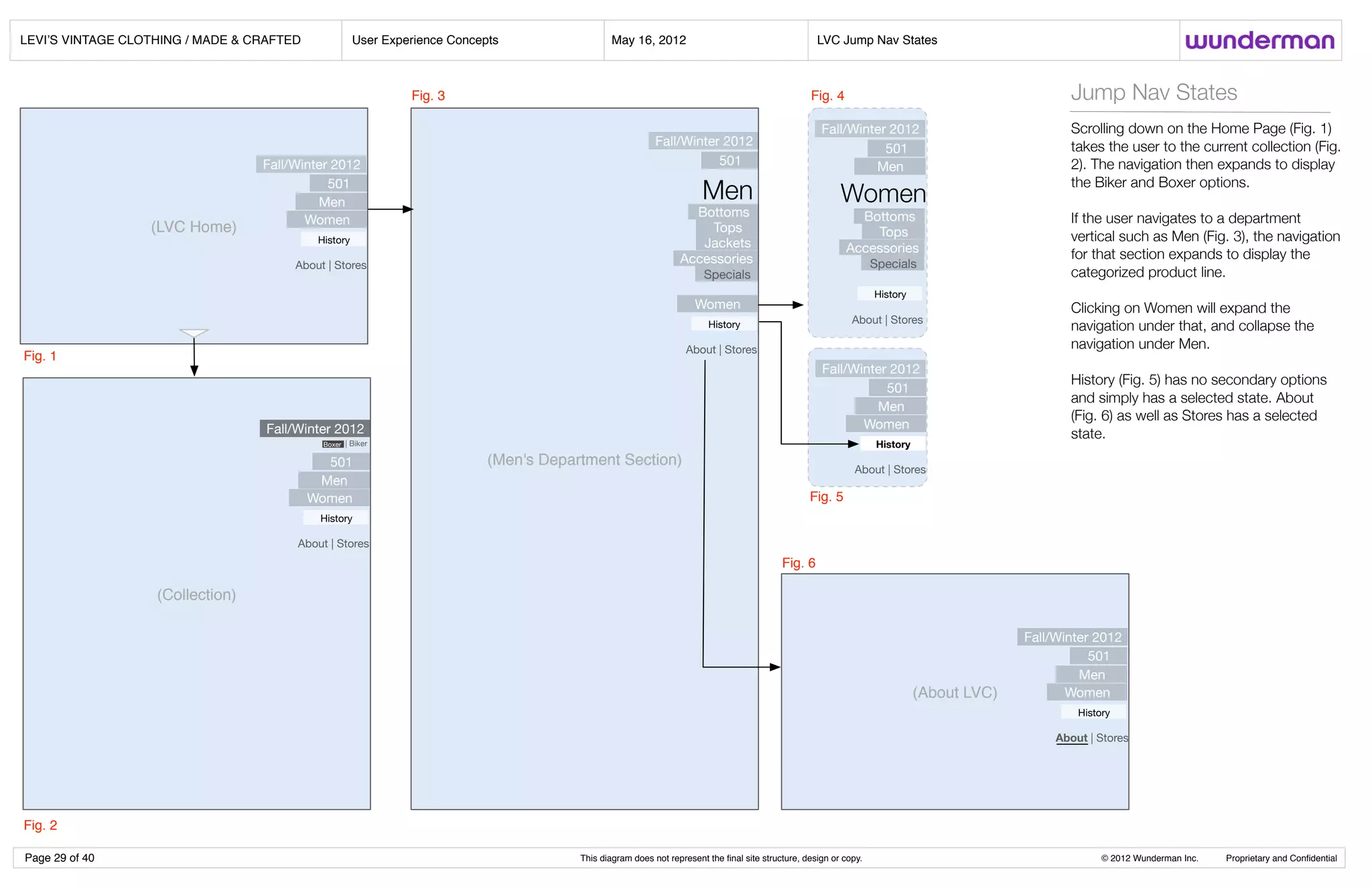 Levi's Premium Brands Concepts | PDF