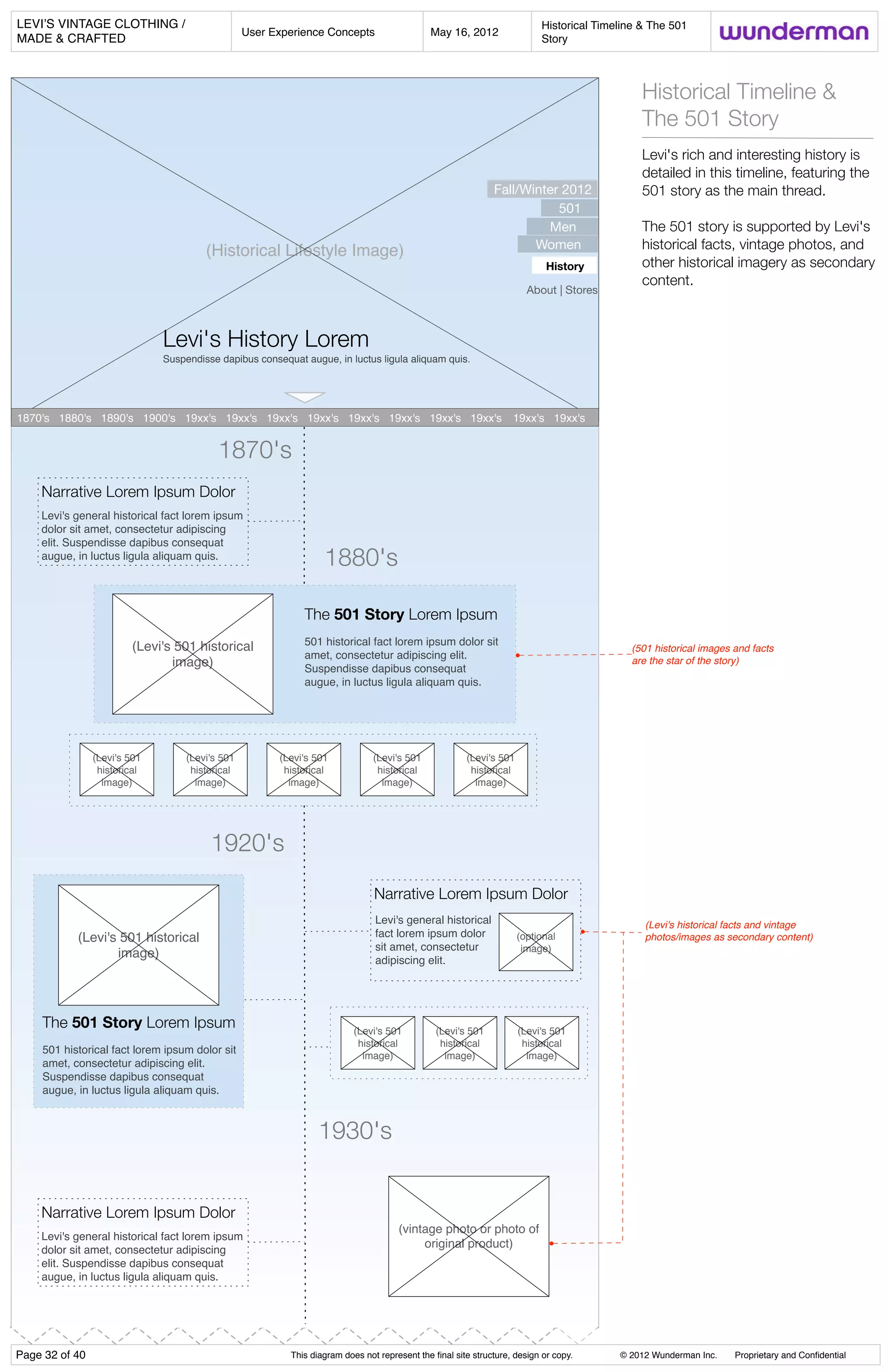 Levi's Premium Brands Concepts | PDF