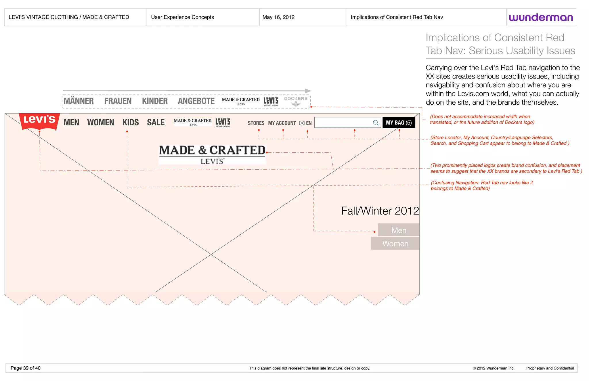 Levi's Premium Brands Concepts | PDF
