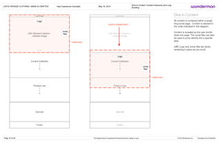 Levi's Premium Brands Concepts | PPT