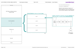 Levi's Premium Brands Concepts | PPT