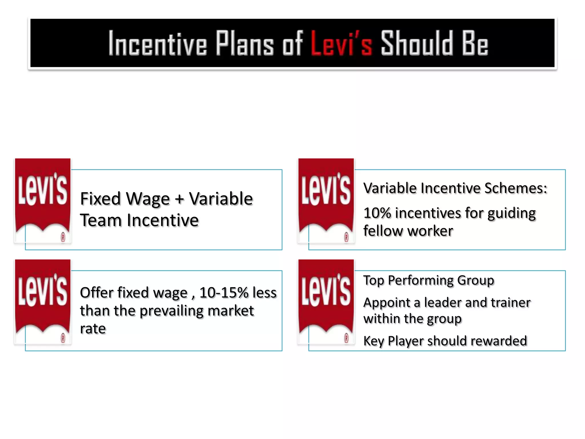 Levi's Case study | PPTX