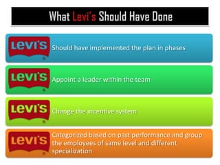 Levi's Case study | PPTX
