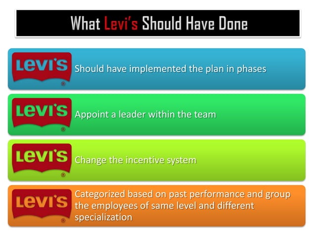 Levi's Case study | PPTX