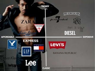 Levi's Brand and Product Strategy | PPTX