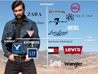 Levi's Brand and Product Strategy | PPTX