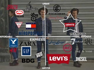 Levi's Brand and Product Strategy | PPTX