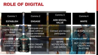 Levi's Digital Media Activation | PPT