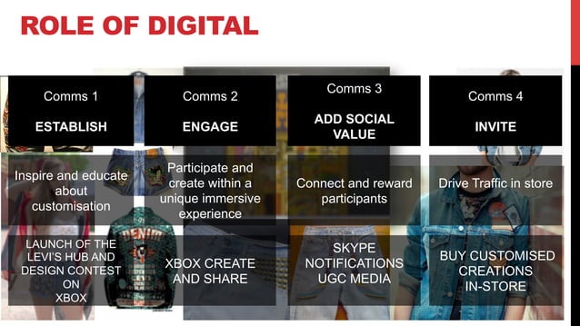 Levi's Digital Media Activation | PPT