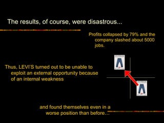 Levi's study case: strategic planning | PPT