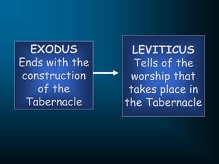 Leviticus: Introduction | PPT