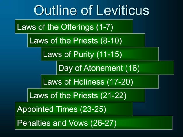 Leviticus: Introduction | PPT | Christianity | Religion & Spirituality