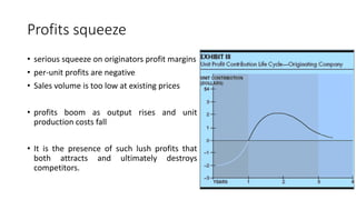 Levitt exploit product life cycle | PDF