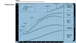 Levitt exploit product life cycle | PDF