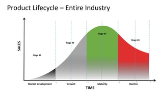 Levitt exploit product life cycle | PDF