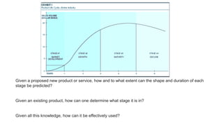 Levitt exploit product life cycle | PDF