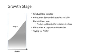 Levitt exploit product life cycle | PDF