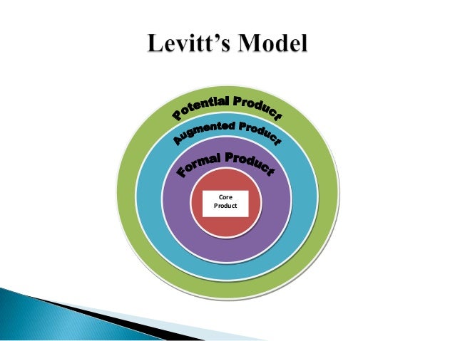 Levitt's Model - Lenovo Computers