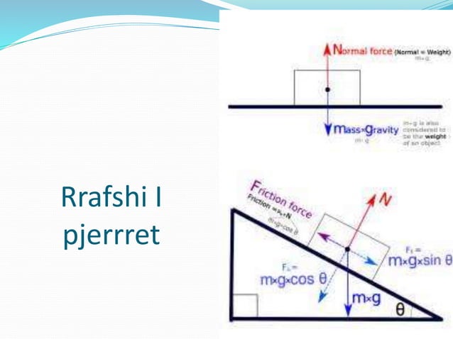 Levizja neper rrafsh te pjerret Zeqir Thaqi. | PPTX