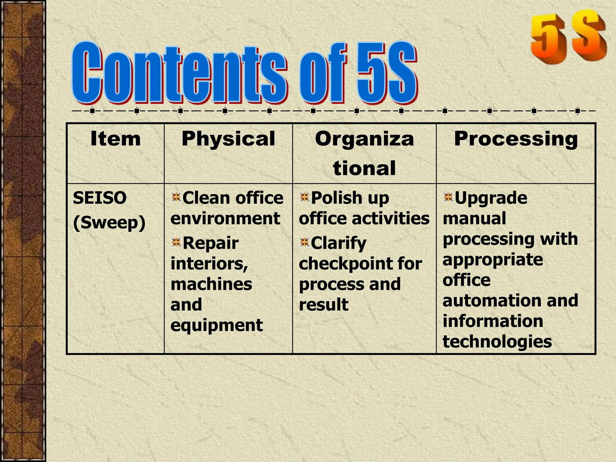 level two fashion design student apply 5S lecture material.ppt