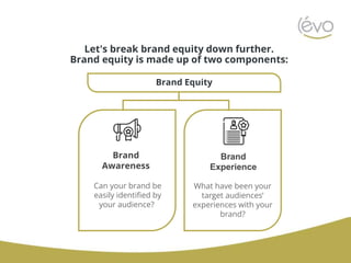 Four steps to build brand equity. | PPT
