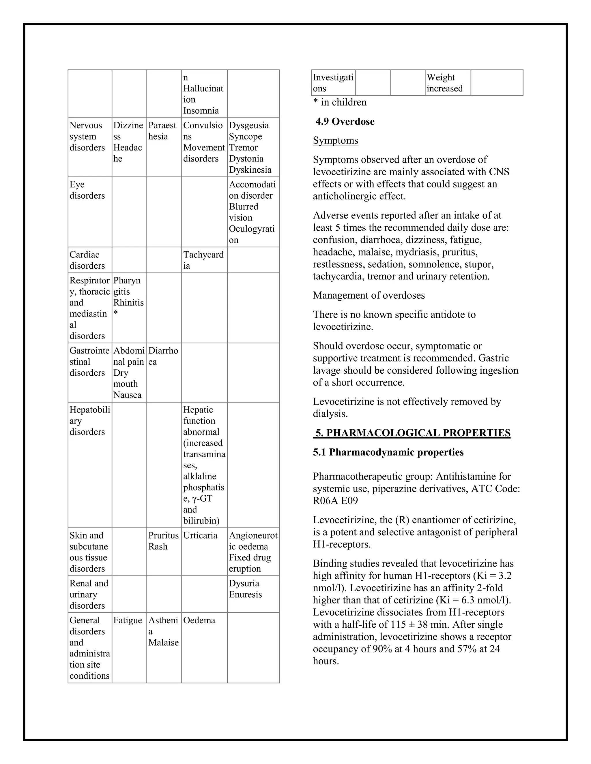 Levocetirizine dihydrochloride 5 mg film coated tablets smpc- taj ...