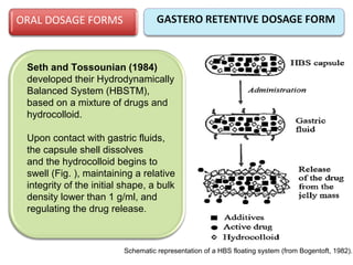 Levodopa delivery system | PPT