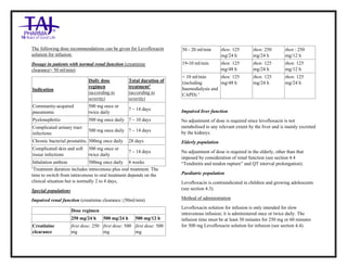 Levofloxacin Injection Taj Pharma SmPC | PPT
