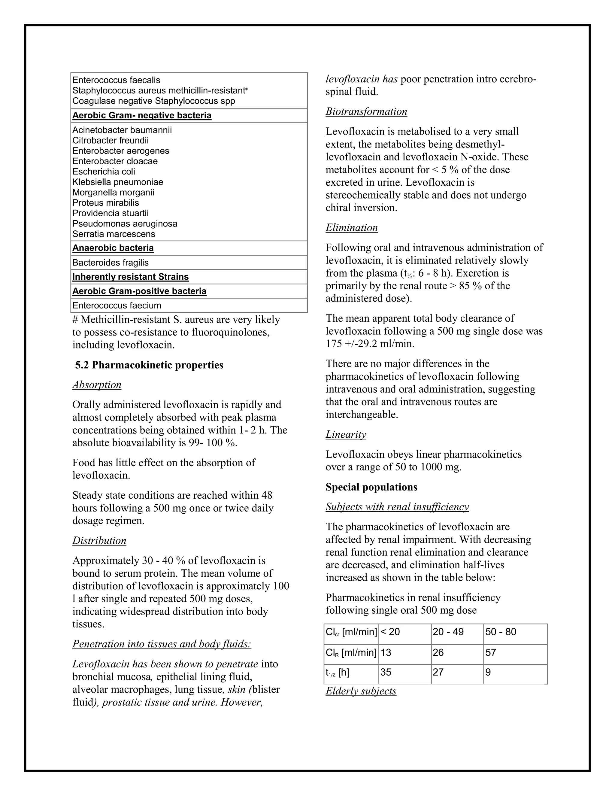 Levofloxacin 500 mg film coated tablets smpc- taj pharmaceuticals | PDF