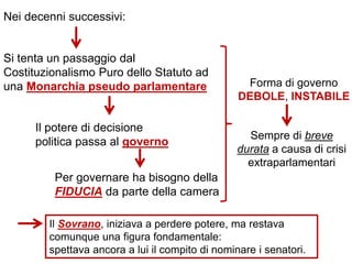 L’evoluzione della costituzione italiana. | PPTX