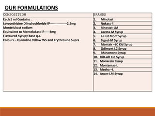 Levo+ montelukast syrup Tirupati group | PPTX | Allergies | Diseases ...