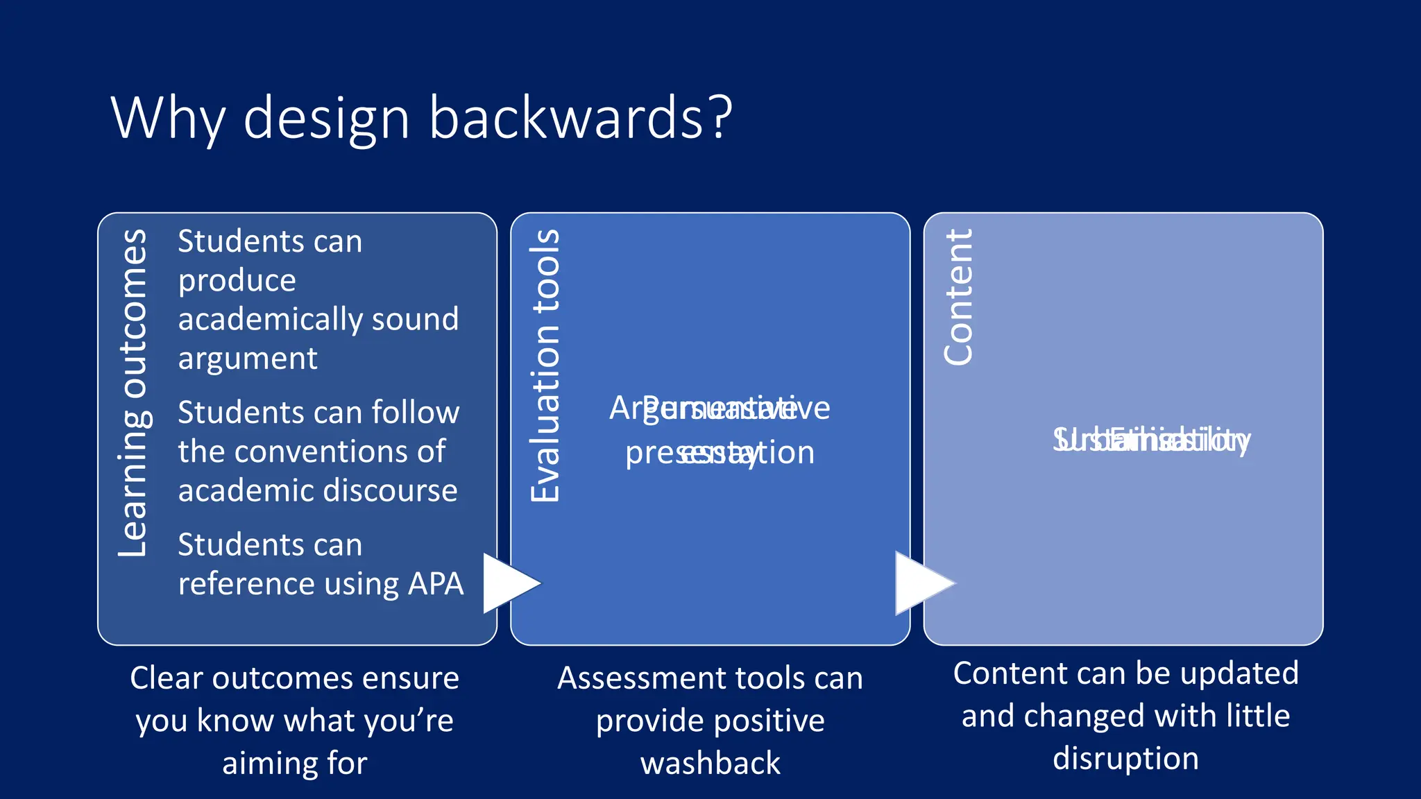 Key takeaways from fast forwarding to the future.pptx