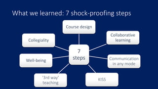 Key takeaways from fast forwarding to the future.pptx