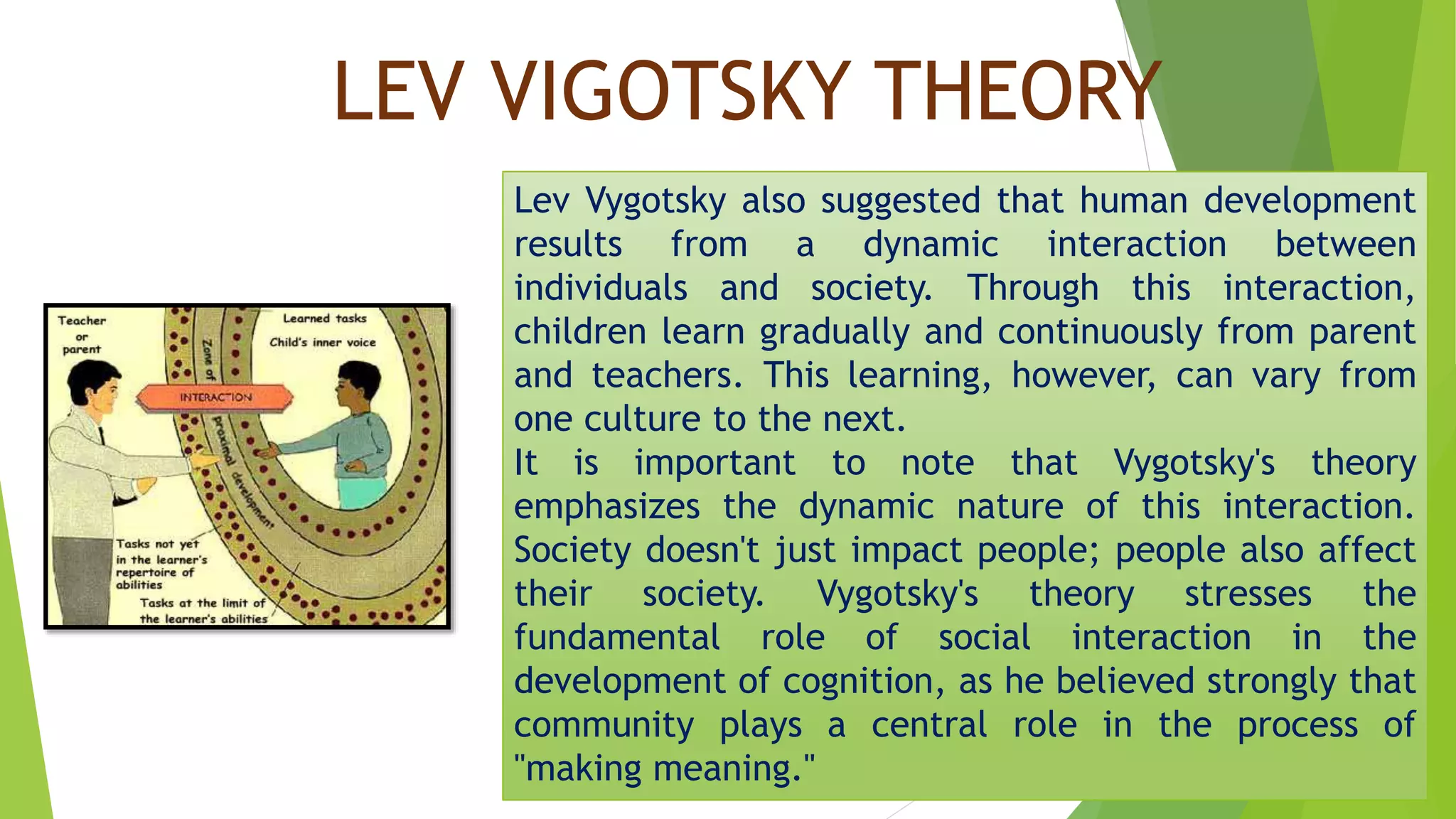 Lev Vigotsky Theory Presentation | PPT