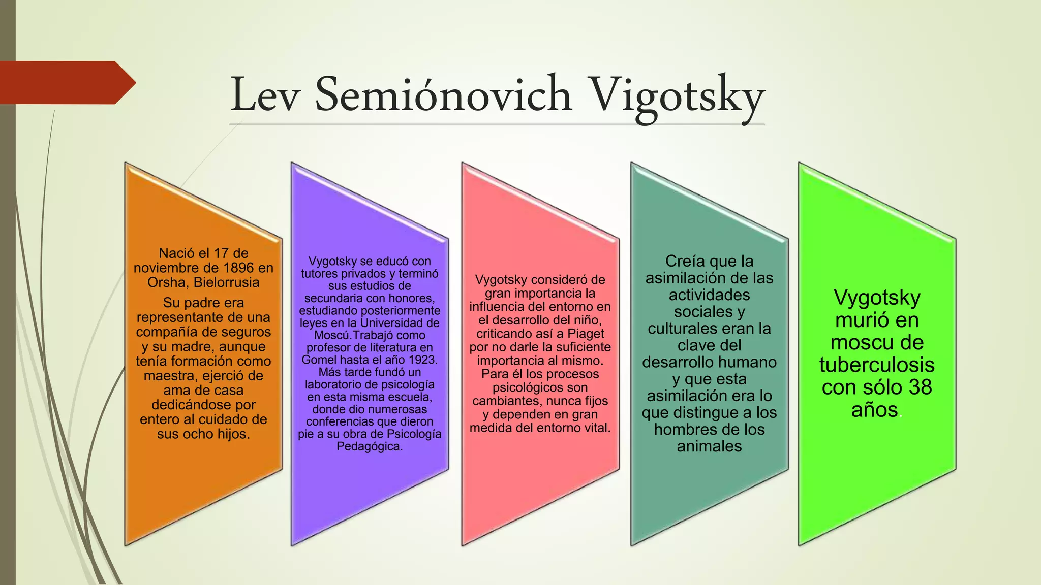 Lev vygotsky | PPT