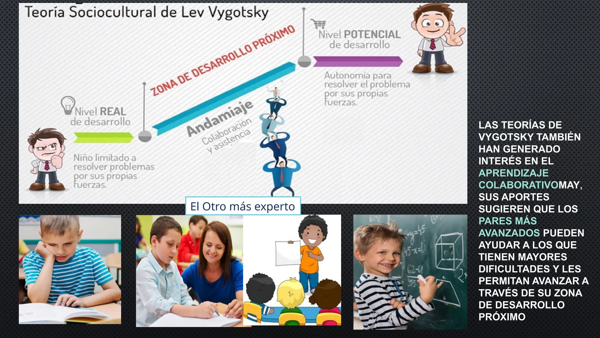 Lev Vygotsky - Teoria sociocultural.pptx