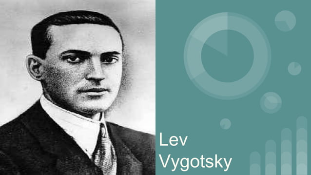 Lev Vygotsky - DIDÁTICA (AD1).pptx
